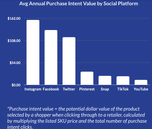 100+ social commerce statistics for 2026