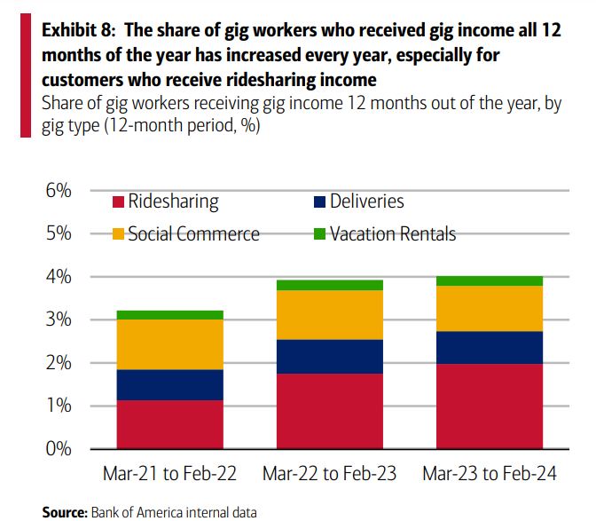 What is the Gig Economy & is it the Future of Work?