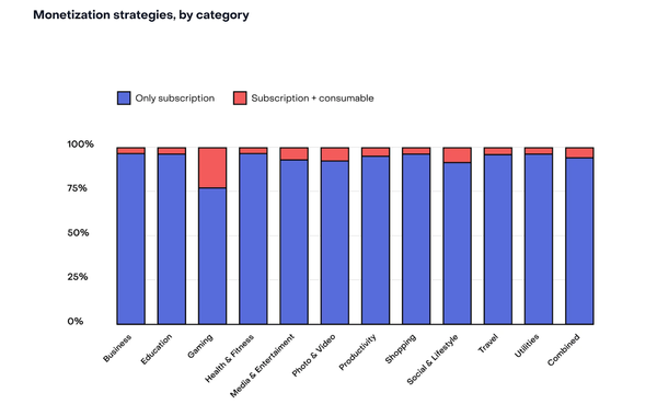 100+ Subscription Statistics for 2025