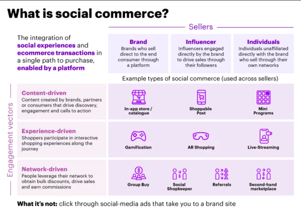 100+ social commerce statistics for 2026