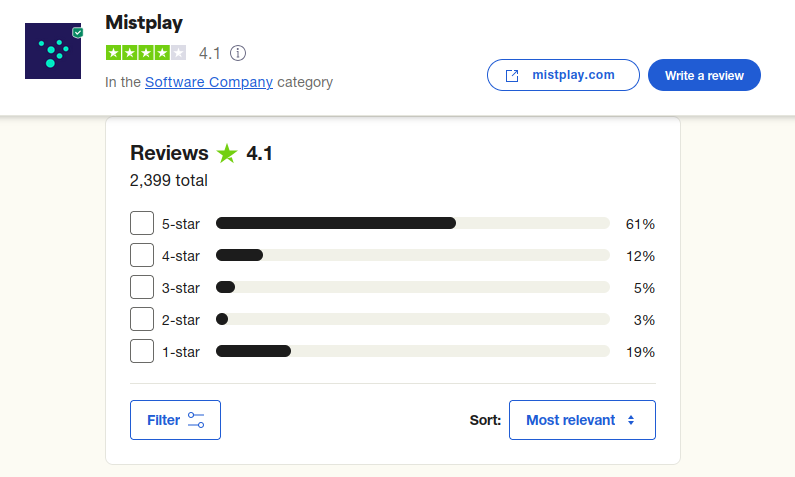 Mistplay review: Can you get rich playing mobile games?