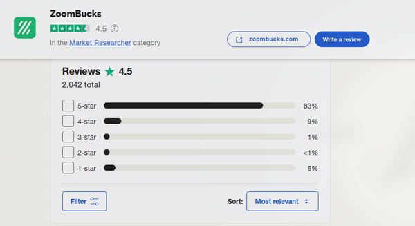 ZoomBucks review: Are online surveys a smart way to boost your income?