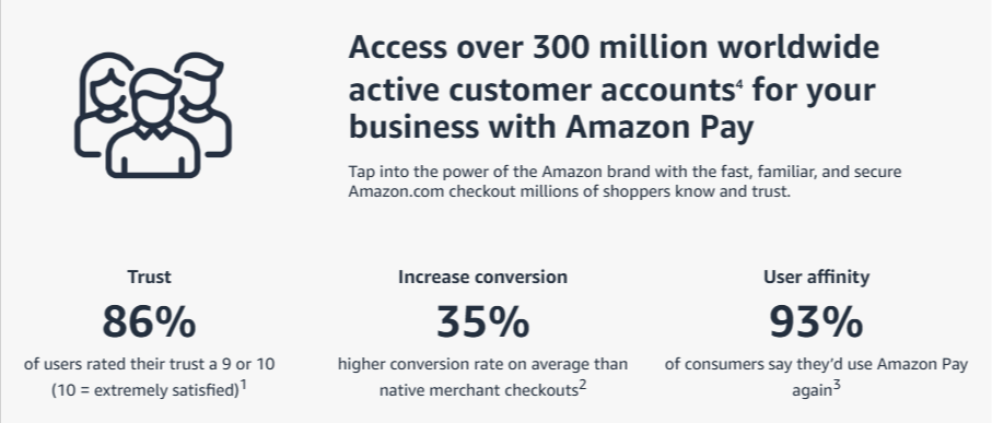 What is Amazon Pay for business? | Whop