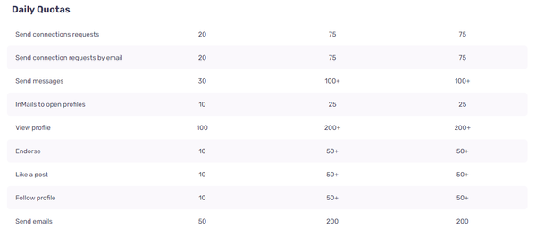 Dripify Review: pros, cons, and key features