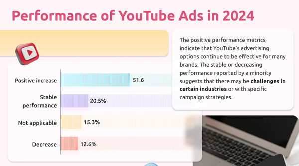 100+ YouTube statistics for 2025