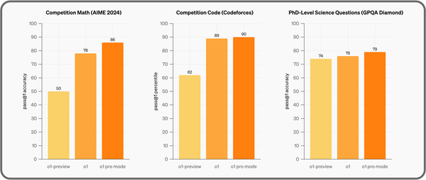ChatGPT Pro: What is it and how much does it cost?