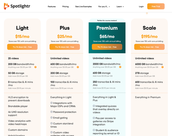 Spotlightr review: Could this be the go-to video hosting platform?