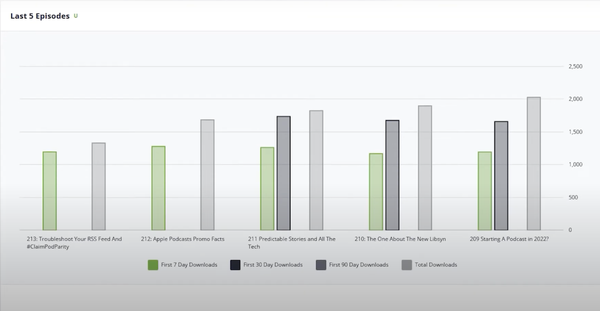 Libsyn review: The OG hosting platform leading the pack