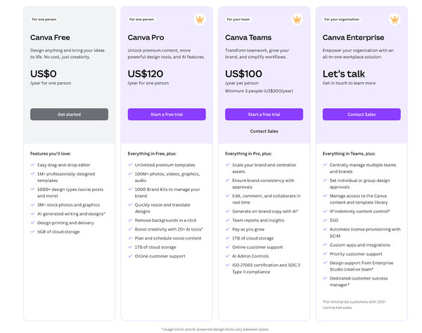 70+ Canva statistics for 2026