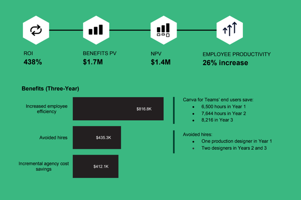 70+ Canva statistics for 2026