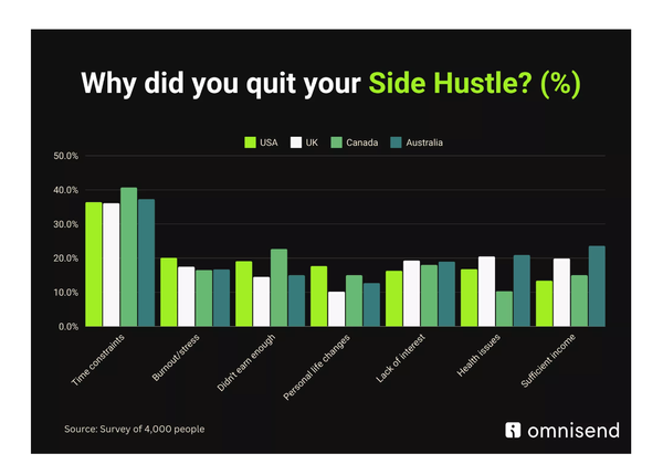 100+ side hustle statistics for 2026