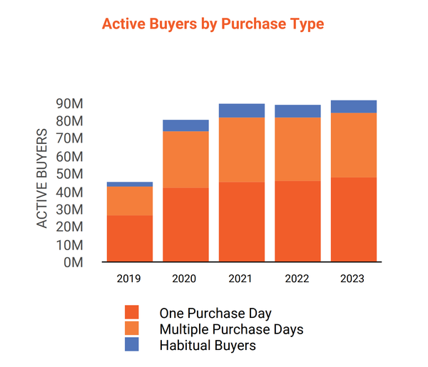 100+ Etsy statistics for 2026