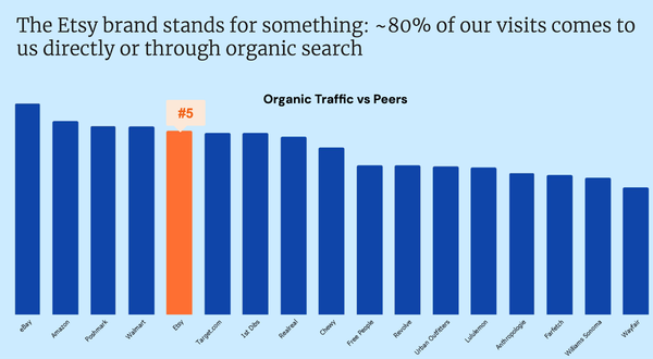 100+ Etsy statistics for 2026