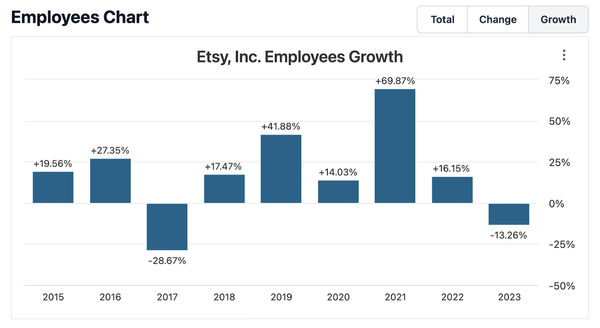 100+ Etsy statistics for 2026
