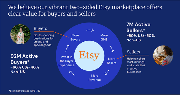 100+ Etsy statistics for 2026