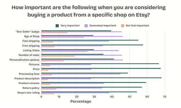100+ Etsy statistics for 2026