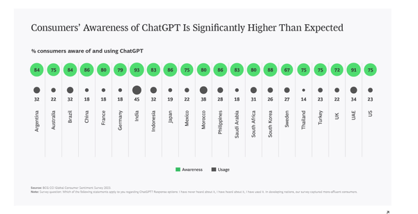 100+ ChatGPT statistics for 2025