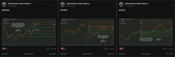 Elite Options review: What this options trading group can teach you