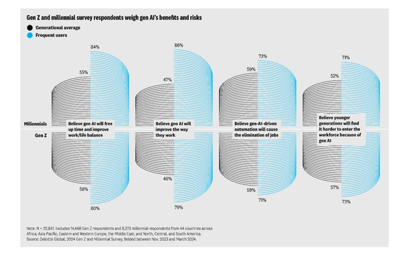 100+ Gen Z statistics for 2025