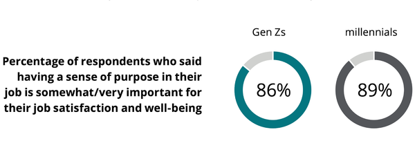 100+ Gen Z statistics for 2025
