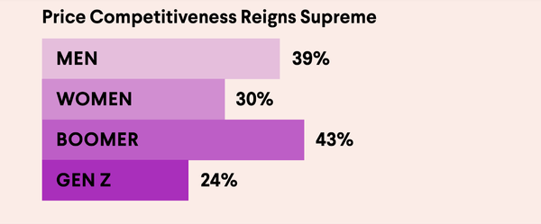 100+ Gen Z statistics for 2026