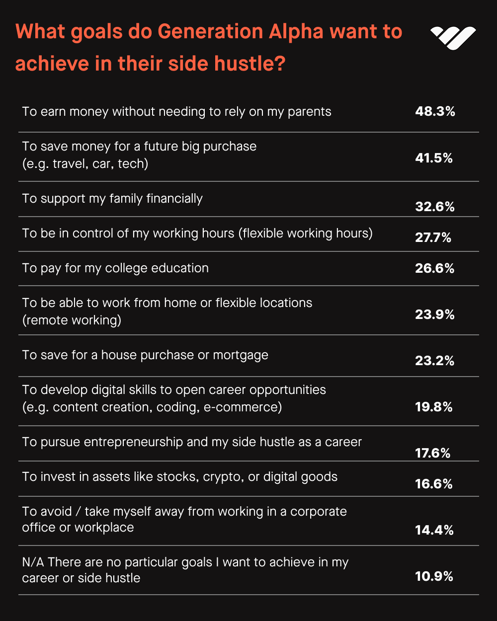 The US Online Earnings report: A deep dive into Gen A and Gen Z ‘side hustle’ data