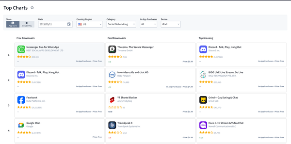 Ultimate Discord statistics for 2025