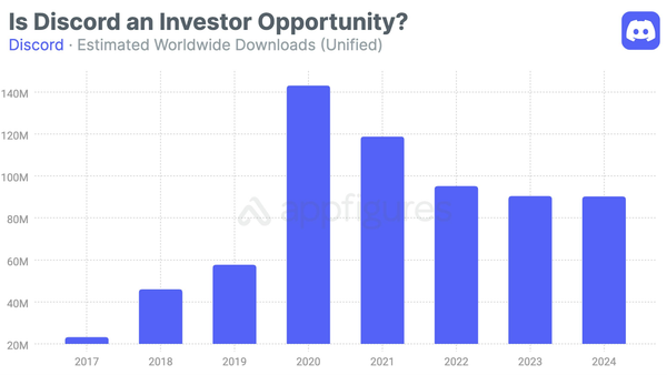 Ultimate Discord statistics for 2026