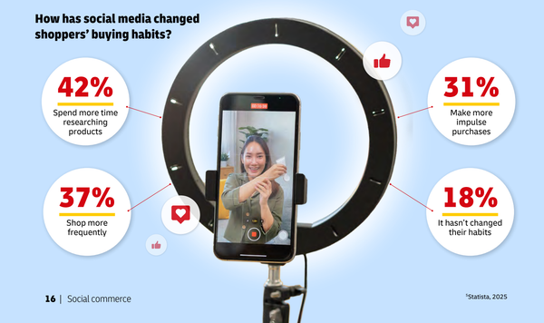 100+ digital products statistics for 2025