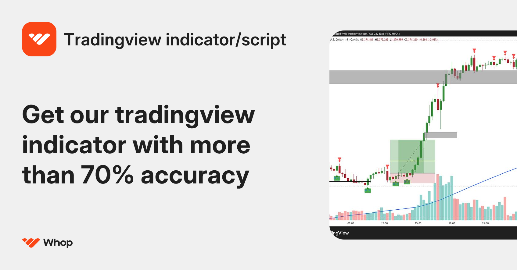 Tradingview indicator/script | Whop