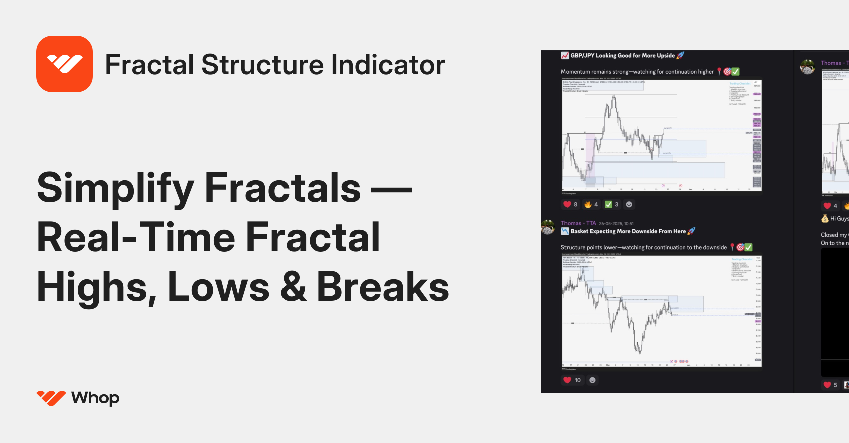 Fractal Structure Indicator | Whop