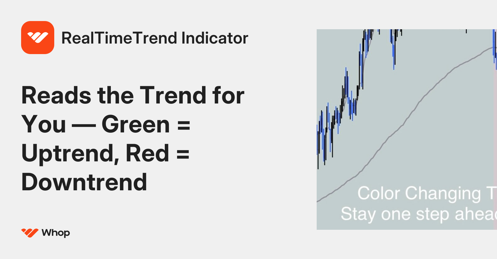 RealTimeTrend Indicator | Whop