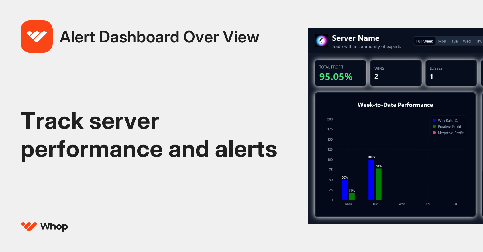 Alert Dashboard Over View